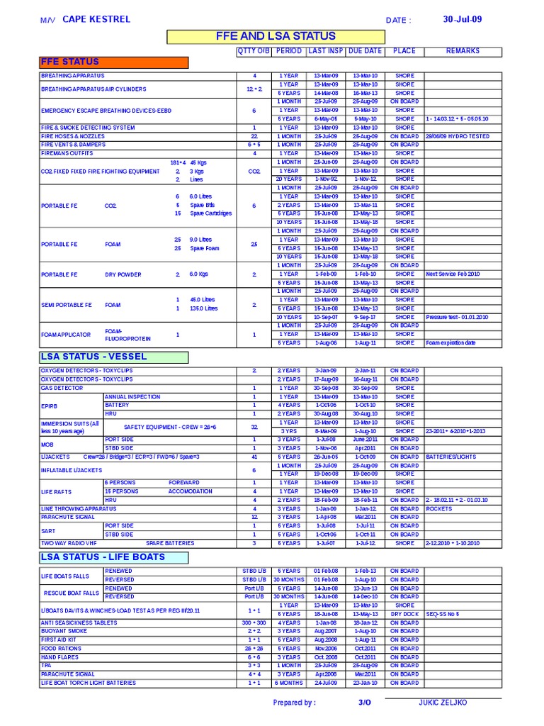 Ffe Lsa 30 July 09 | PDF | Safety | Equipment