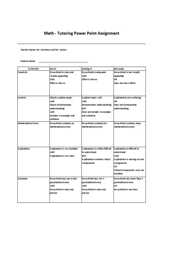 Rubric Sheet1 | PDF