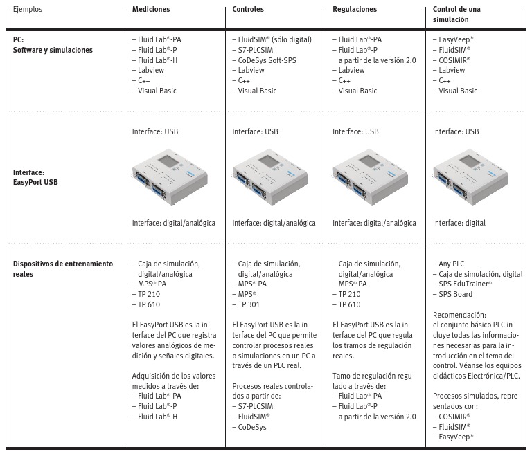 Easyport Usb Ejemplos Es | PDF | Señal analoga | USB