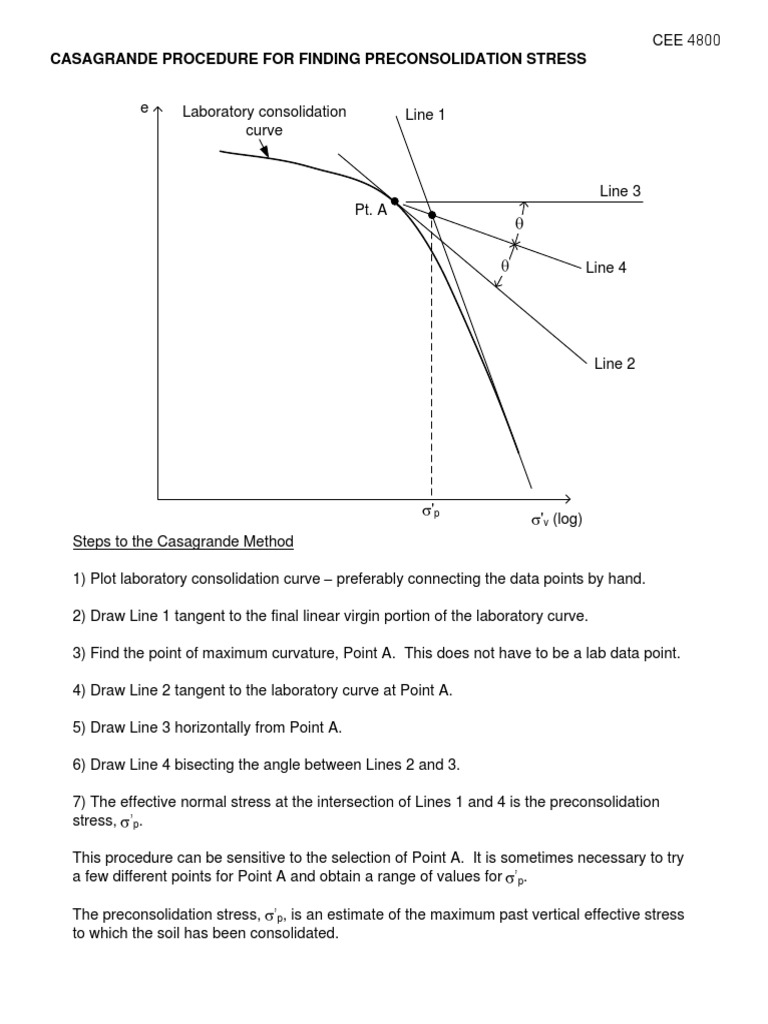 Casagrande Procedure For Finding Preconsolidation Stress | PDF