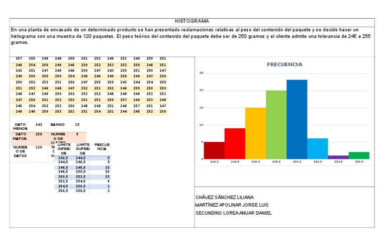 Histograma Calidad | PDF