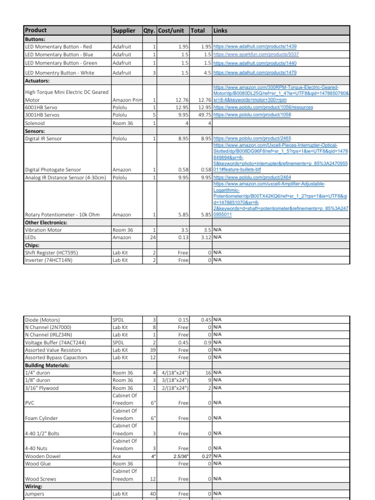 Me 218a Project Bill of Materials 1 | PDF | Technology & Engineering