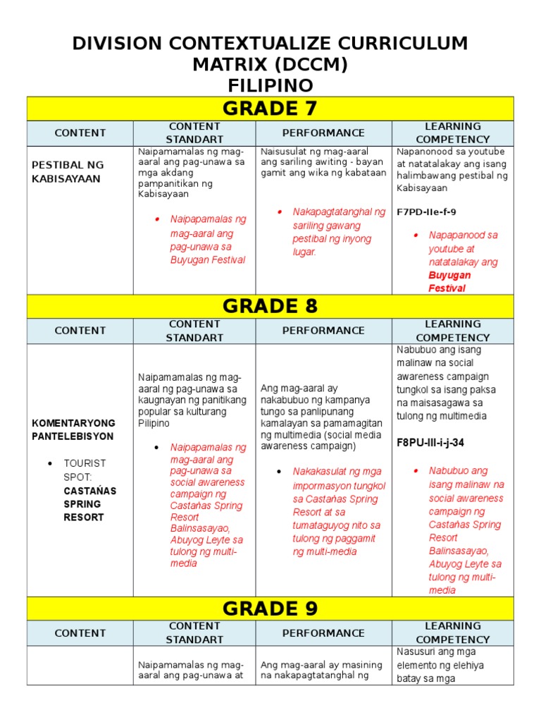 Division Contextualize Curriculum Matrix | PDF
