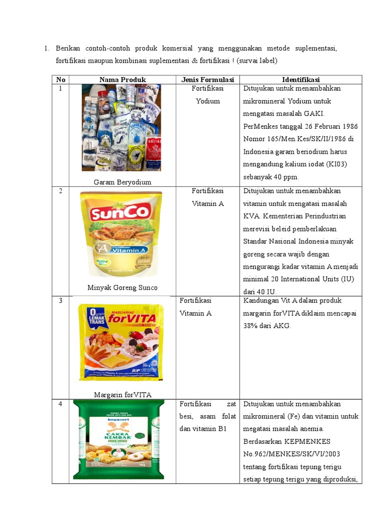 Tugas PFM Identifikasi Label Pangan | PDF