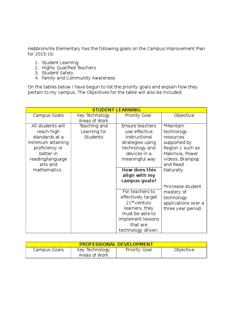 Student Learning | PDF | Learning | Teachers