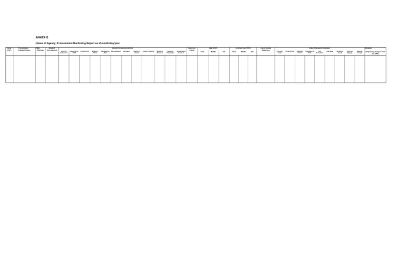 Procurement Monitoring Report (PMR) | PDF | Business