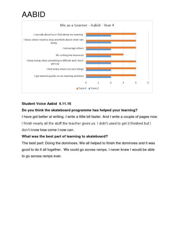 Aabid Graphs | PDF | Self-Improvement