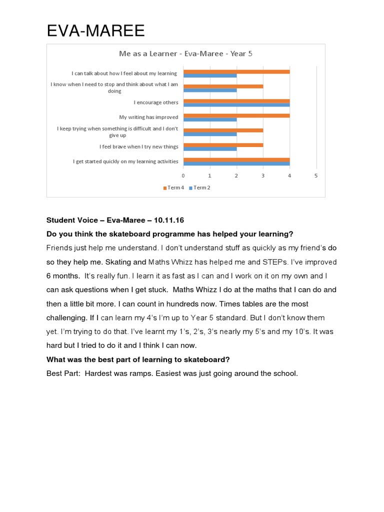 Eva-Maree's Learning Progress Report | PDF | Self-Improvement | Wellness