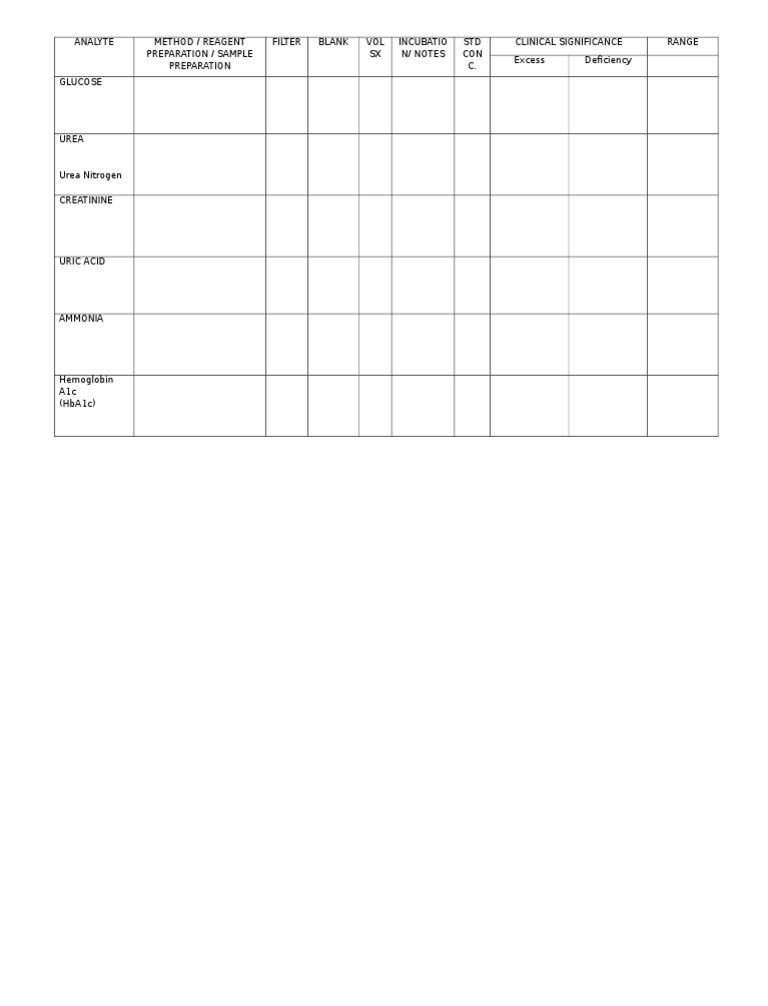 Analyte Table | PDF