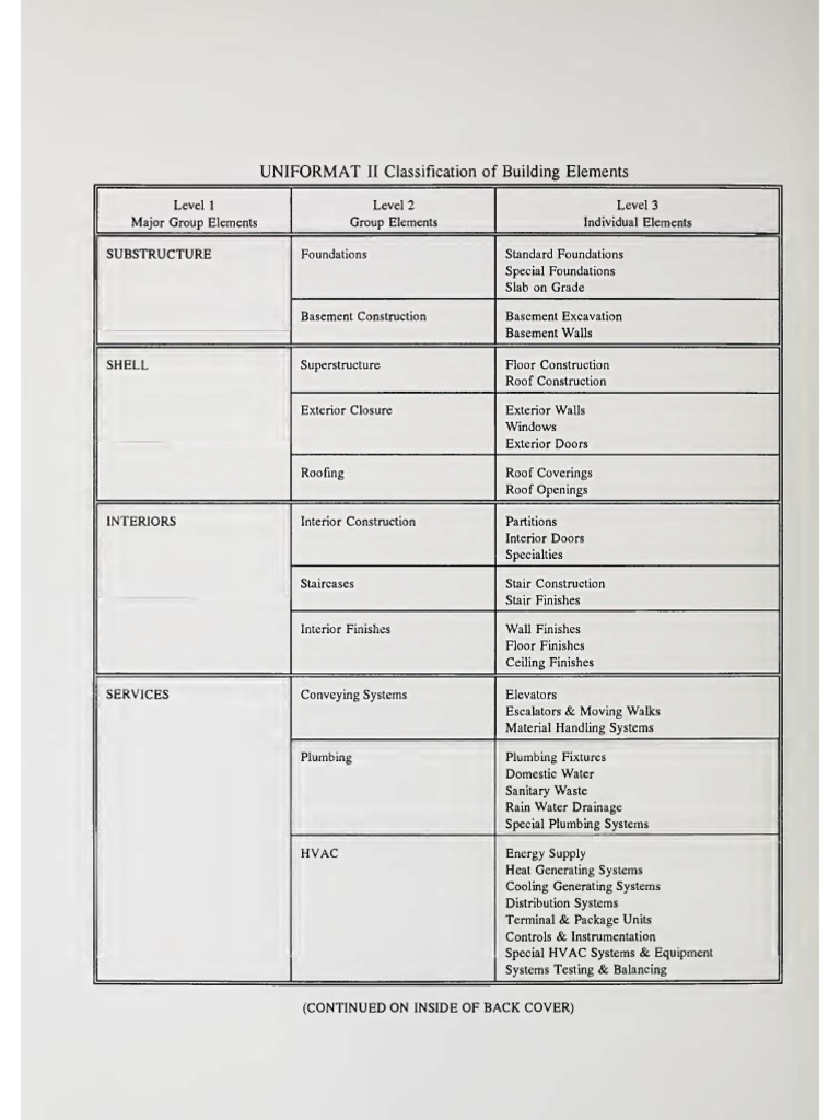 Uniformat II 1 | PDF