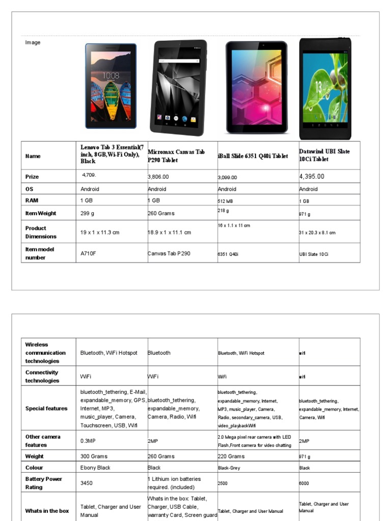 Image: Lenovo Tab 3 Essential (7 Inch, 8Gb, Wi-Fi Only), Black Micromax ...