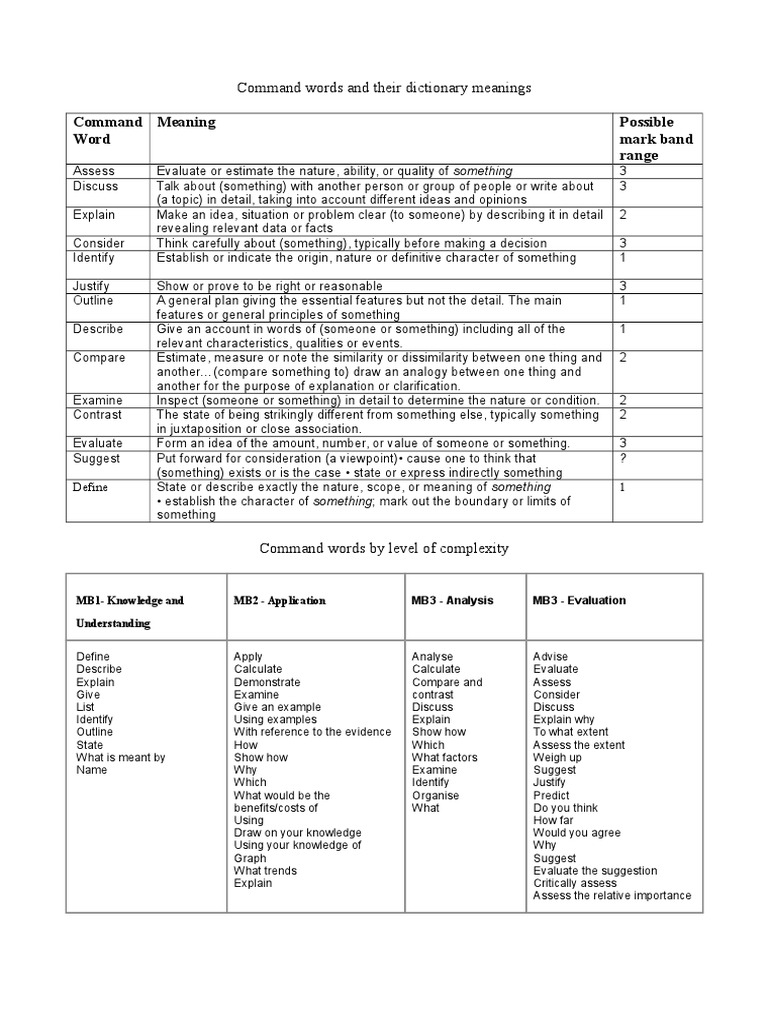Command Words and Their Meanings | PDF