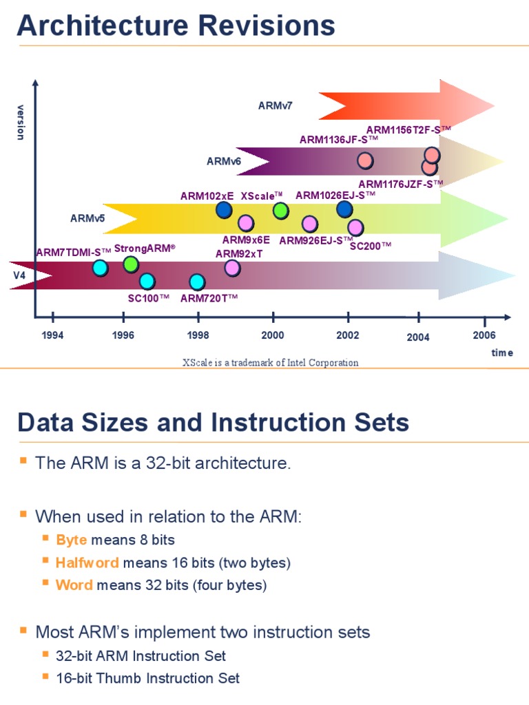 ARM Teaching Material | PDF | Arm Architecture | Instruction Set