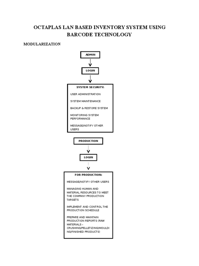 Octaplas Lan Based Inventory System Using Barcode Technology | PDF