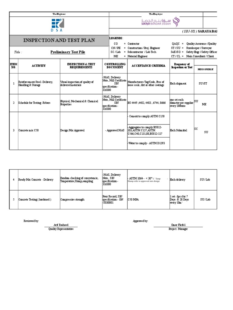 Inspection and Testing Plan for Preliminary Test Piles | PDF