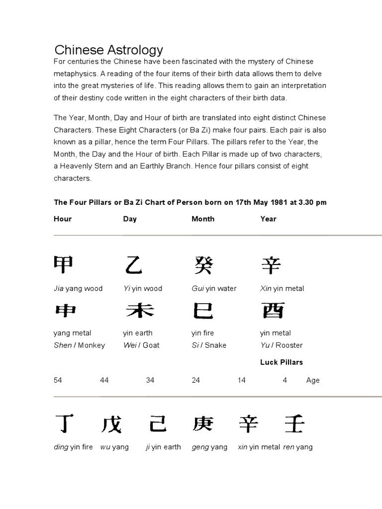 Chinese Astrology: The Four Pillars or Ba Zi Chart of Person Born On ...