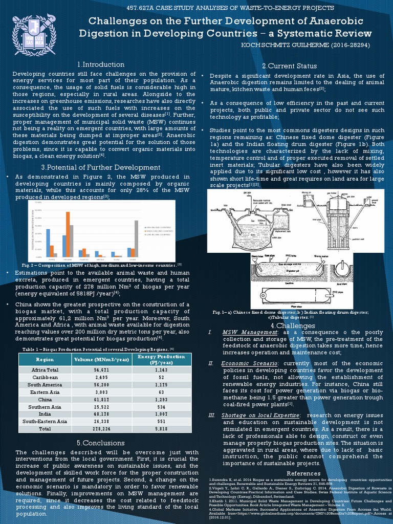 Poster | Anaerobic Digestion | Biogas