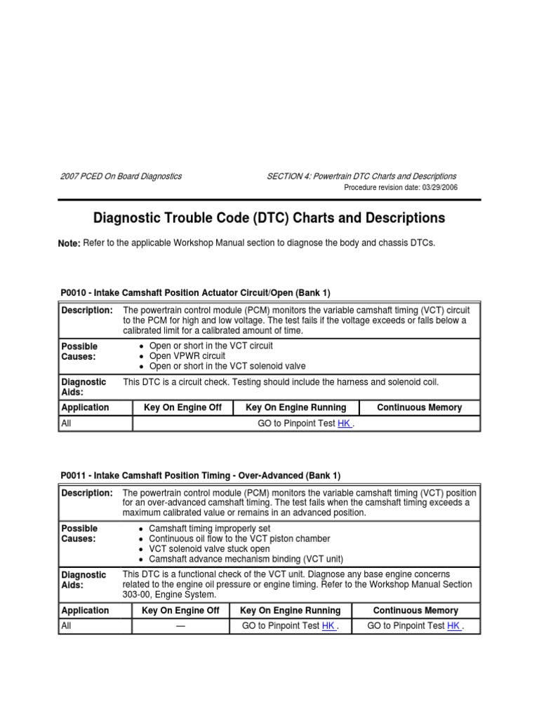 Diagnostic Trouble Code (DTC) Charts and Descriptions: Procedure ...