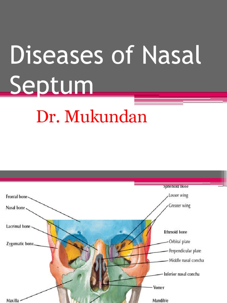 Deviated Nasal Septum 2 | Human Nose | Medical Specialties