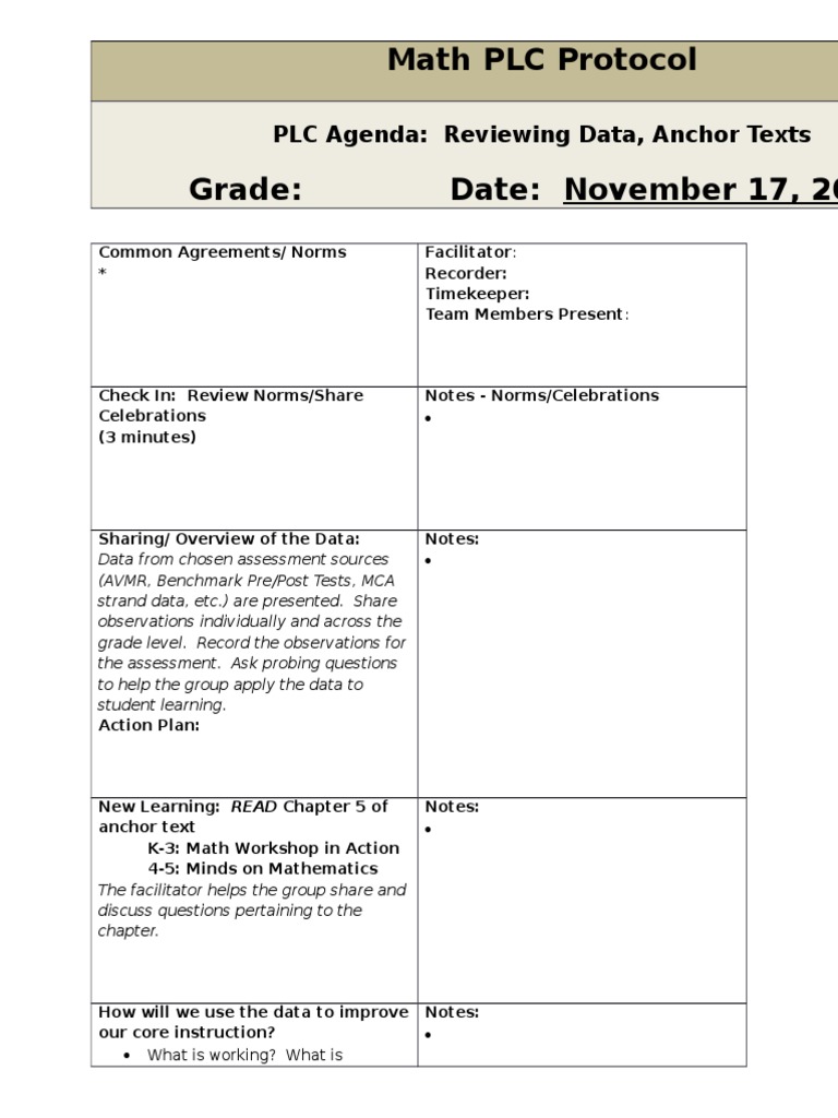 Math PLC | PDF | Business