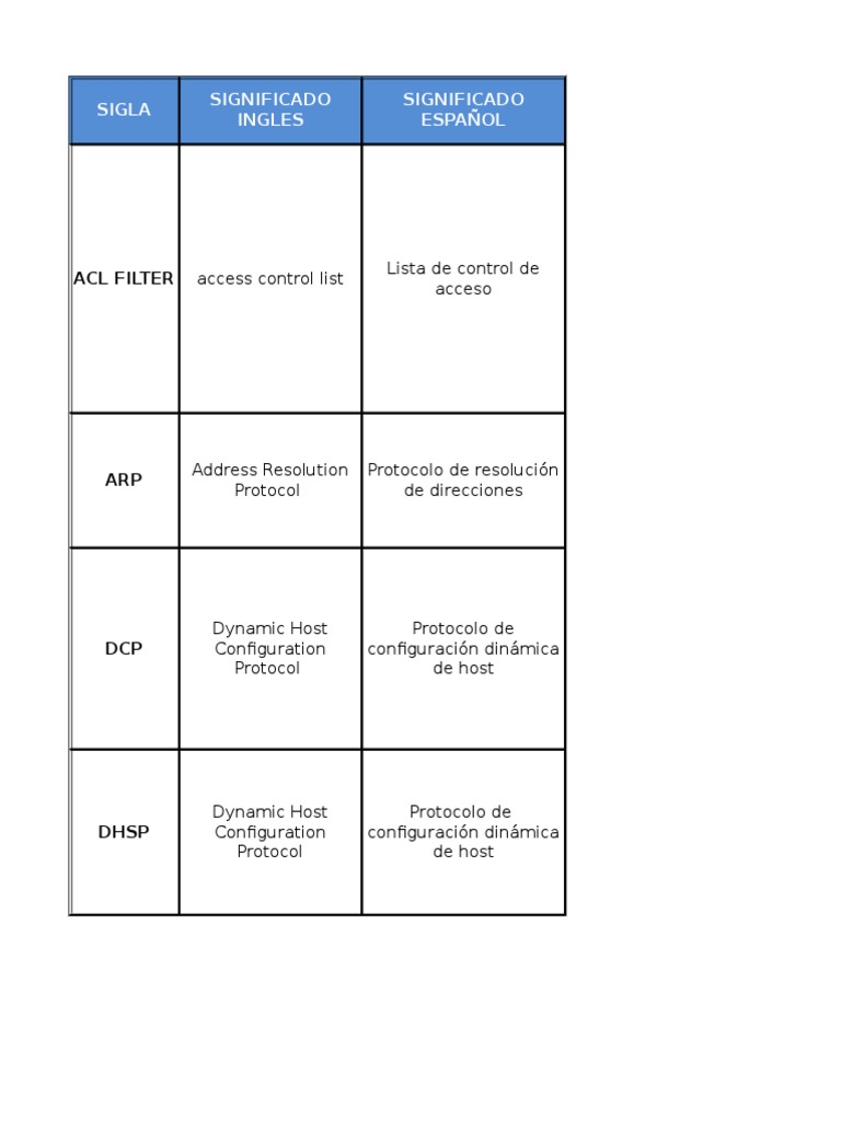 Tabla de Protocolos | PDF | Protocolos de internet | Dirección IP