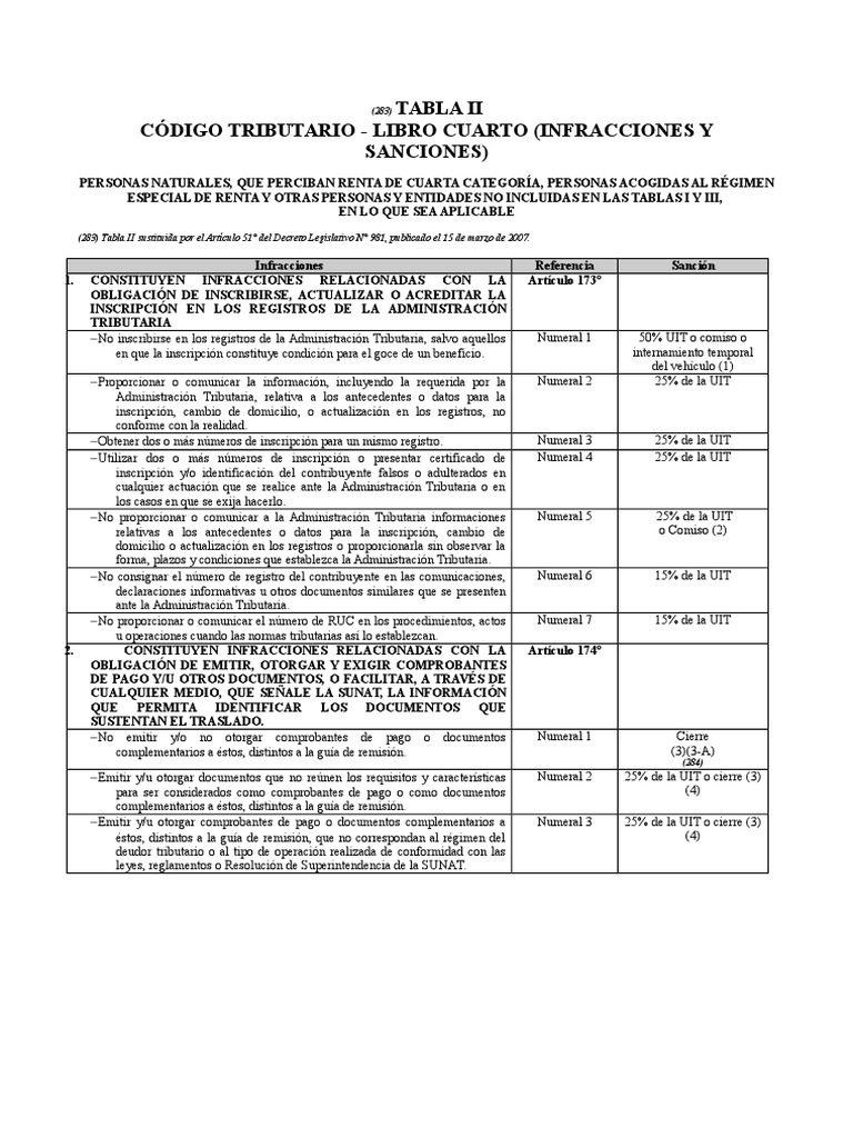 Tabla II Del Codigo Tributario | PDF | Impuestos | Impuesto sobre la renta