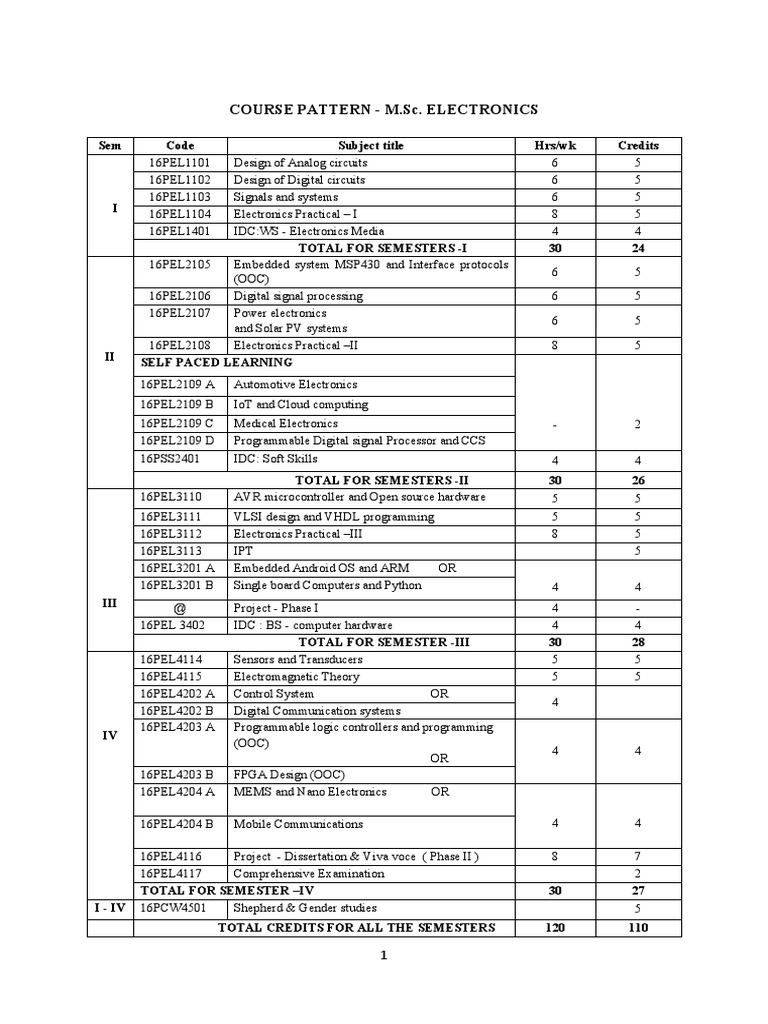 2016 MSc Electronics | Amplifier | Operational Amplifier