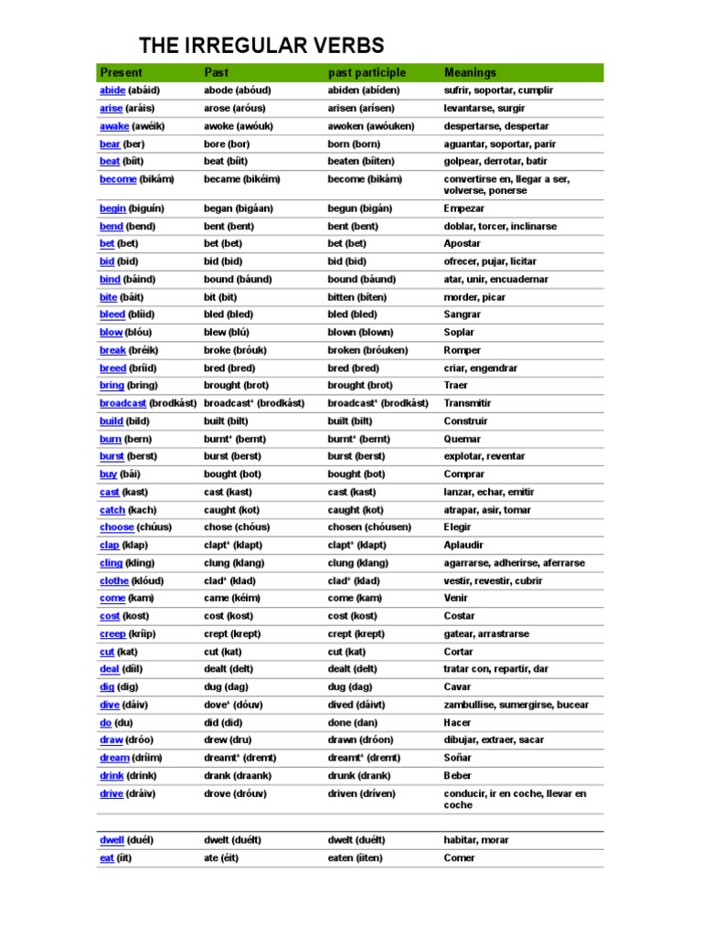 List of Irregular Verbs with Meanings | PDF | Language Arts & Discipline