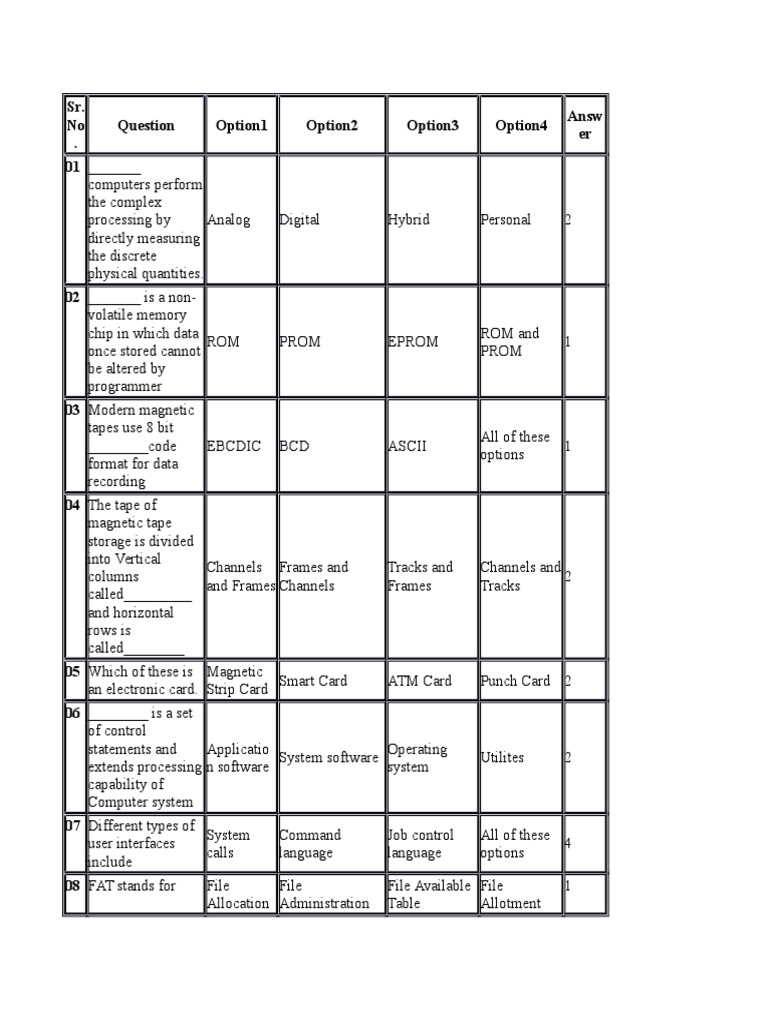 (WWW - Entrance-Exam - Net) - CDAC Paper | PDF | Class (Computer Programming) | Inheritance ...