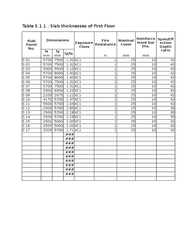 Slab Design Sheet | PDF | Game Theory | Chess Openings