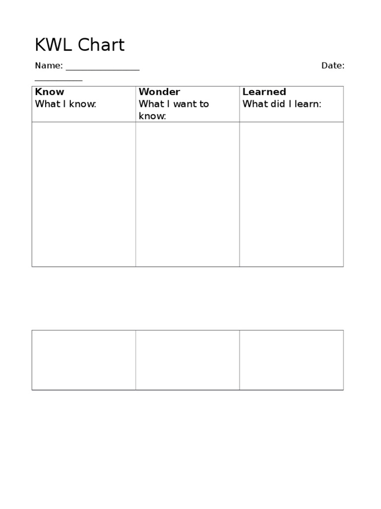 KWL Chart Template for Learning | PDF