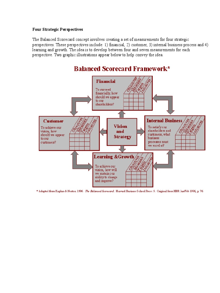 Balance Scorecard | Download Free PDF | Strategic Management | Business ...