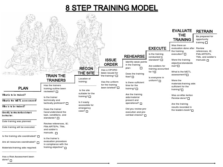 8 step training model