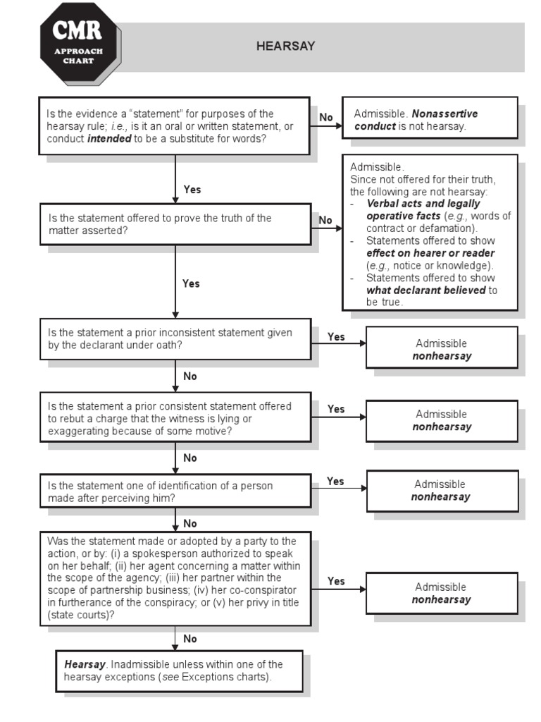 CMR hearsay approach chart | PDF