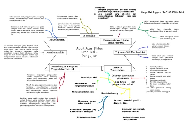 Mapping Siklus Produksi | PDF