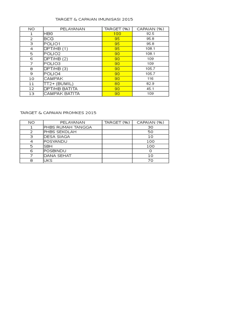 Target &capaian Program | PDF