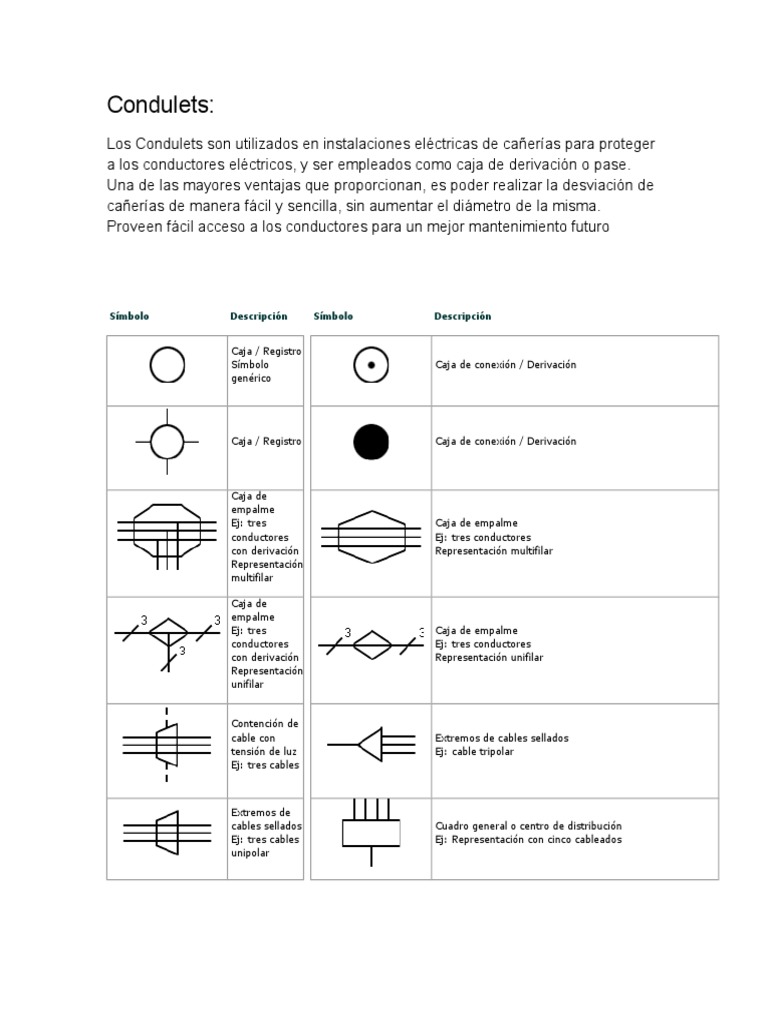 Tipos de Condulets Eléctricos y Símbolos | PDF | Bienes manufacturados ...