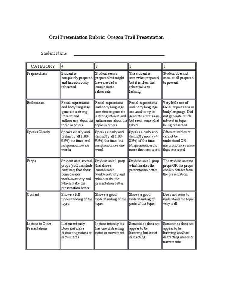 Oral Presentation Rubric | PDF