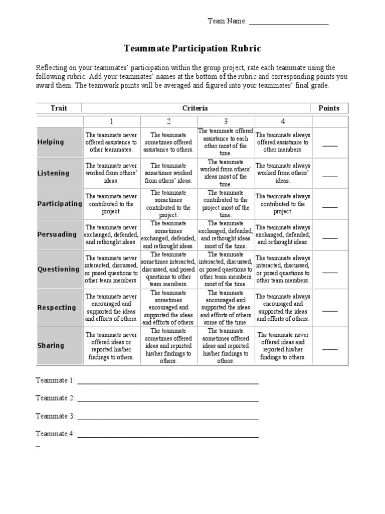 Teammate Participation Rubric-1 | PDF