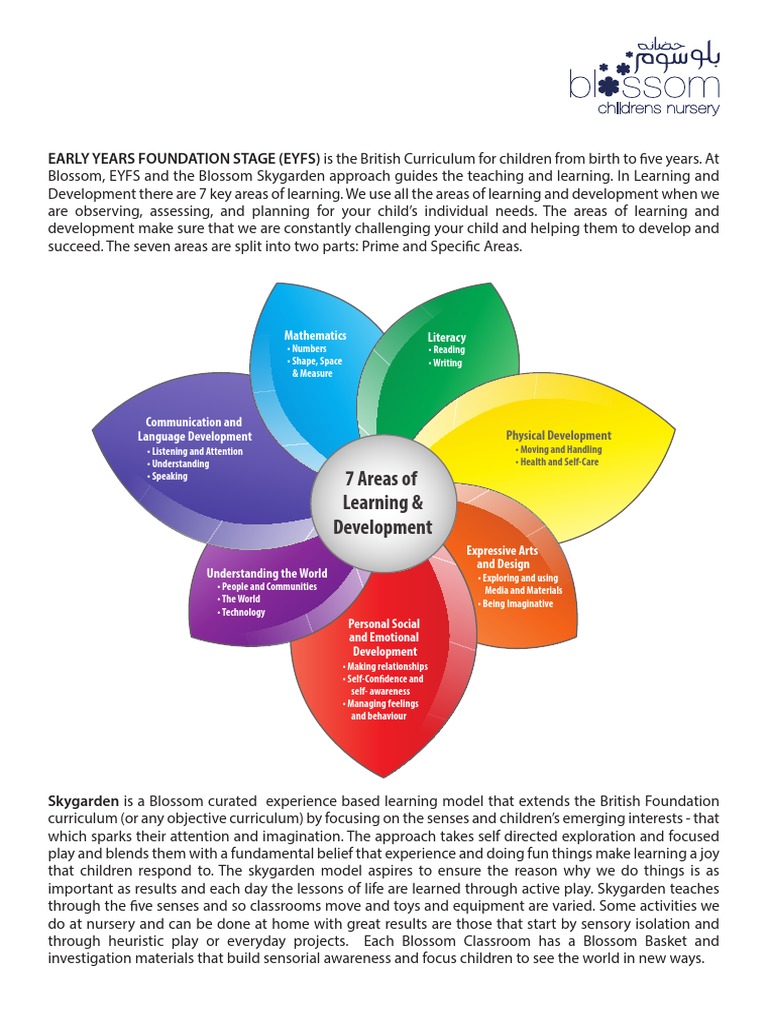 7 Areas of Learning and Development | PDF | Career & Growth | Self ...