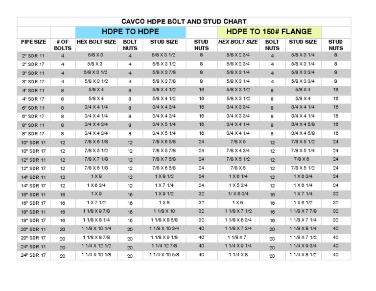 HDPE Bolt and Stud Size Chart | PDF | Screw | Manufactured Goods