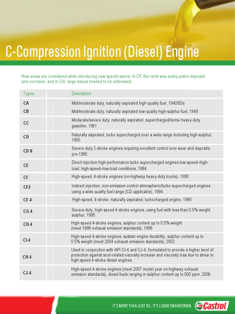 C-Compression Ignition (Diesel) Engine | PDF | Technology & Engineering