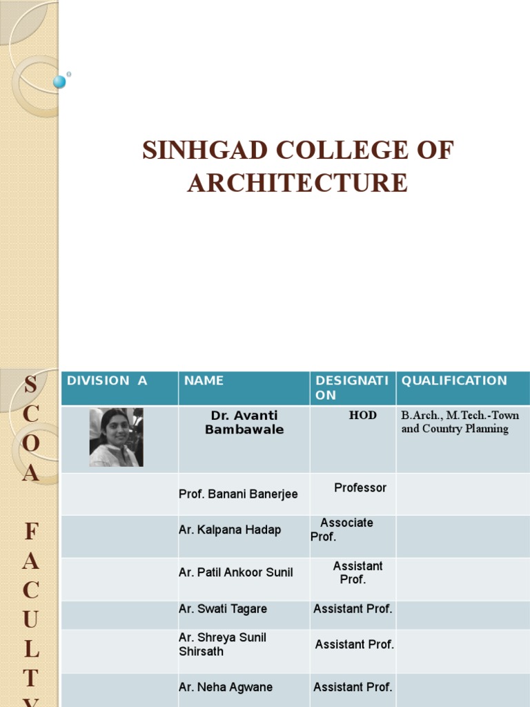 Sinhgad College of Architecture | PDF