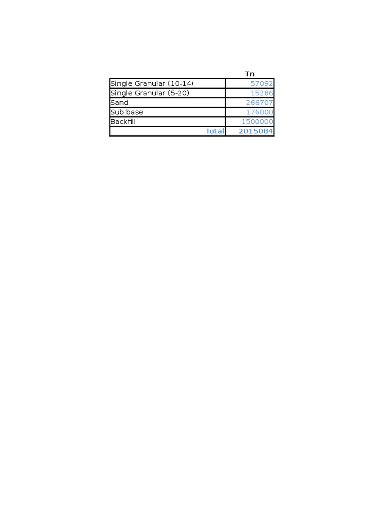 Granular Material Specifications and Totals | PDF