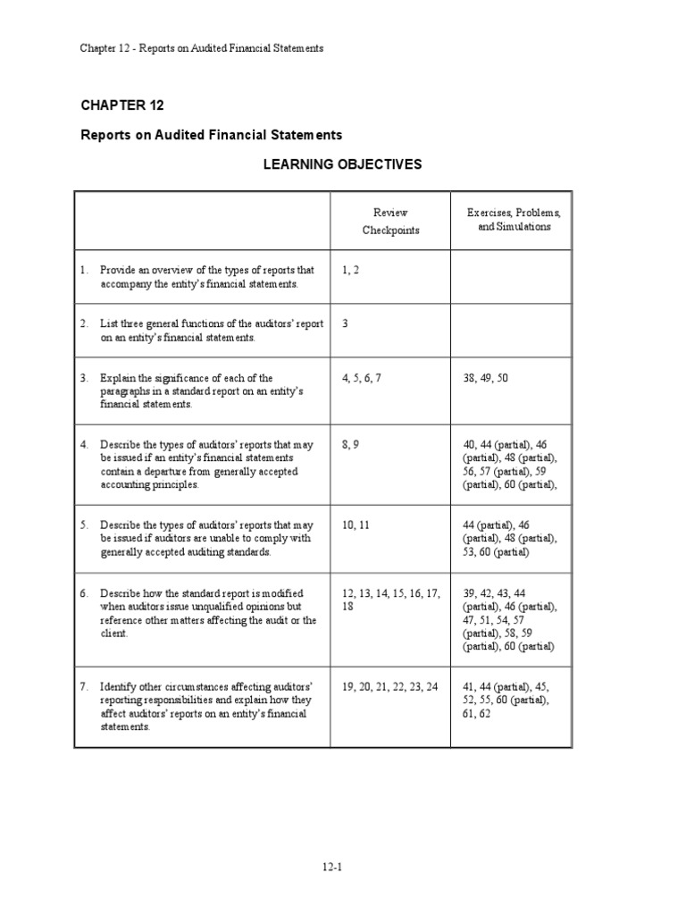 Chap 12 | PDF | Financial Audit | Financial Statement