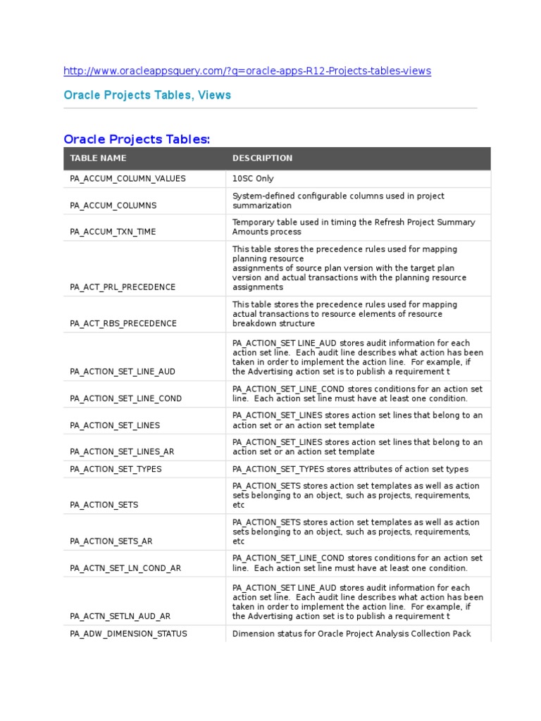 PA Tables | PDF | Expense | Cost
