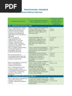 Example of Ieng - Imeche | PDF | Engineer | Engineering