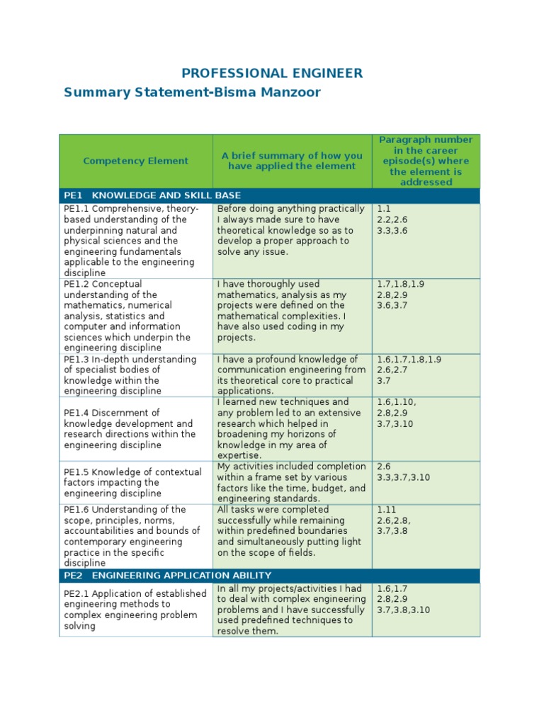 Professional Engineer Summary Statement Sample | Engineering | Design