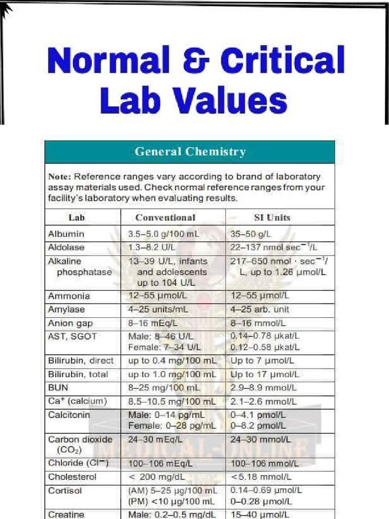 Critical Lab Values PDF | PDF