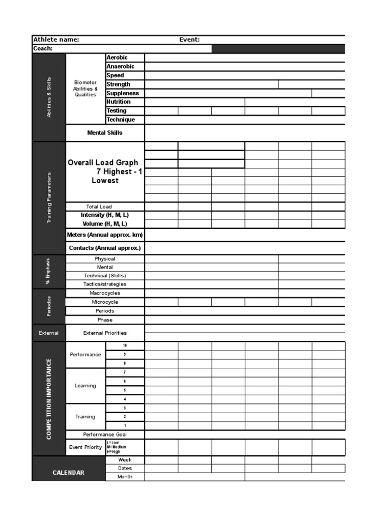 Yearly Periodization Templates | PDF
